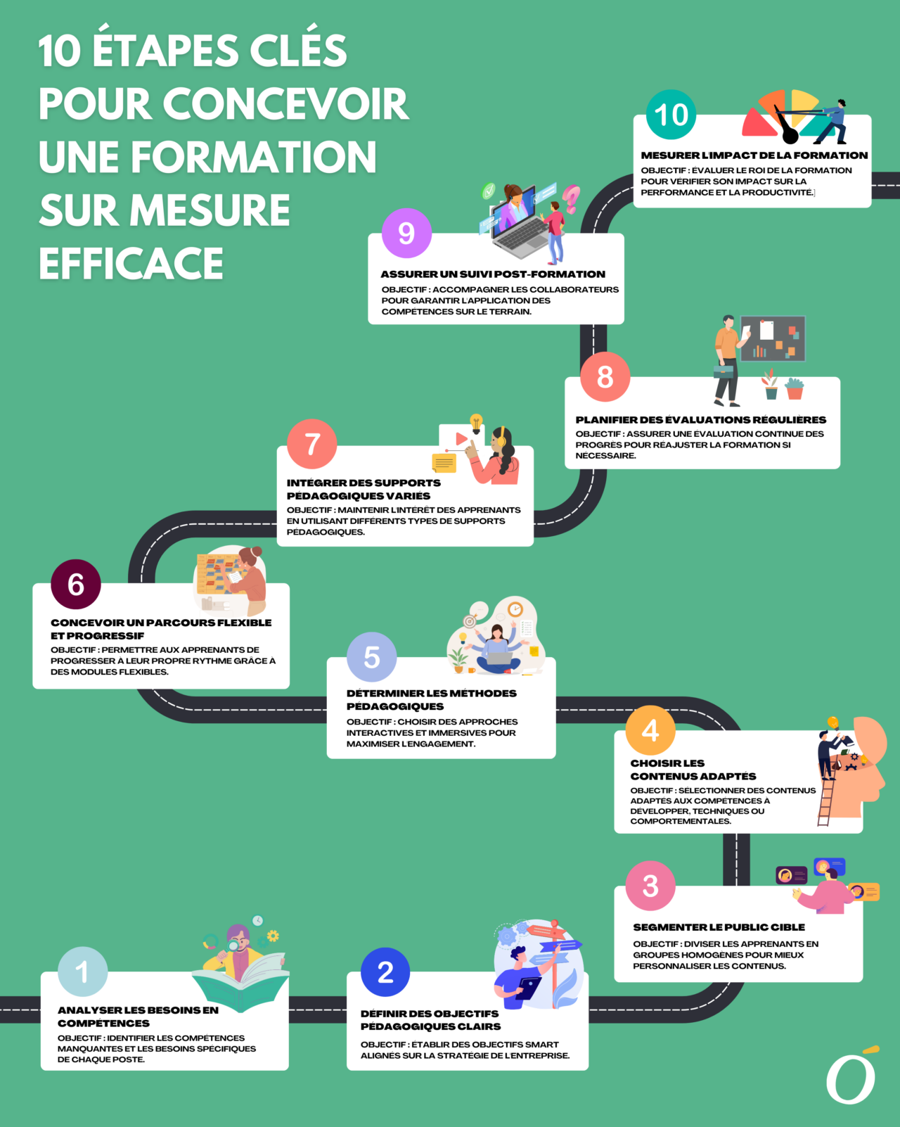 Les 10 Étapes Incontournables pour Concevoir une Formation sur Mesure Efficace